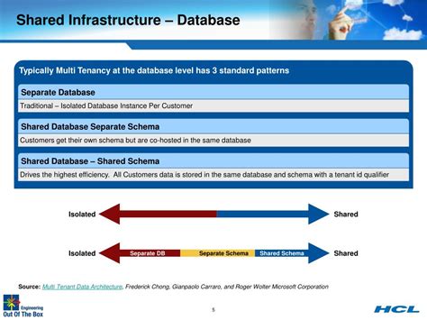 Ppt Building Multi Tenant Java Applications Powerpoint Presentation