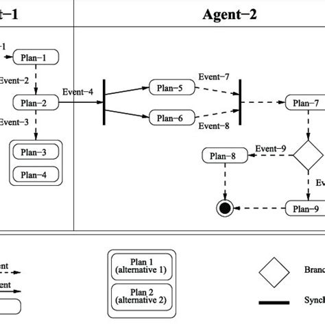 Dynamic Diagram Template Download Scientific Diagram