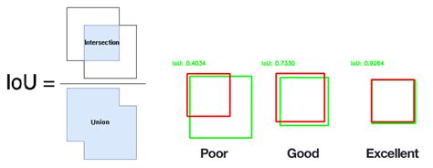 目标检测map Csdn博客