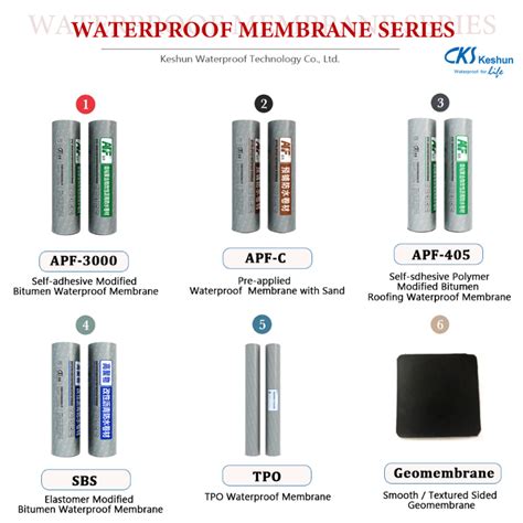 Bulk Buy China Wholesale Cks Waterproofing Below Ground Concrete