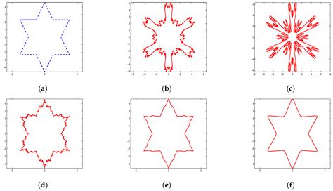 Fractal Behavior Of A Ternary 4 Point Rational Interpolation Subdivision Scheme