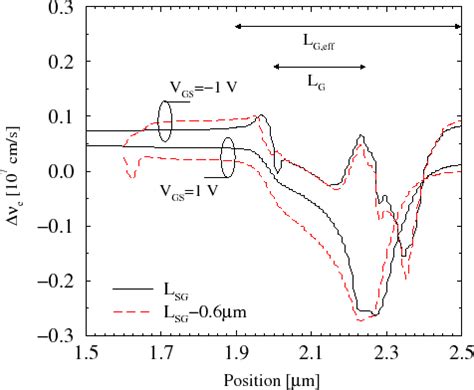 5 1 3 Transconductance Study