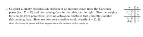 Solved Consider A Binary Classification Problem Of An