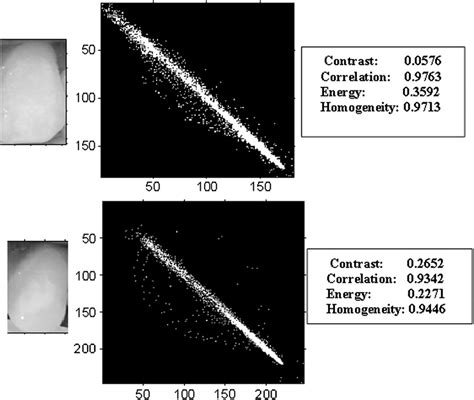 Gray Level Co Occurrence Matrix For Photographic Images Download