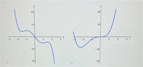 solved a polynomial function is given p x x x2−9 a