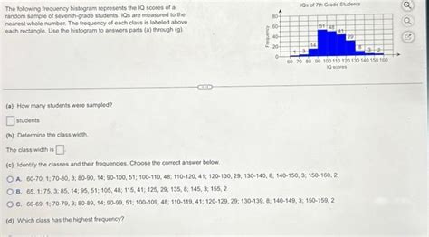 Solved The Following Frequency Histogram Represents The Iq
