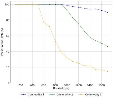 Result Of Glpk Execution Download Scientific Diagram
