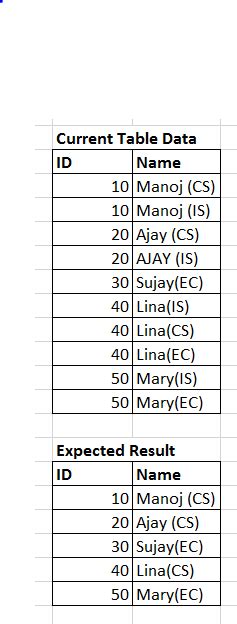 Sql Get Custom Distinct Values From Column Table Stack Overflow