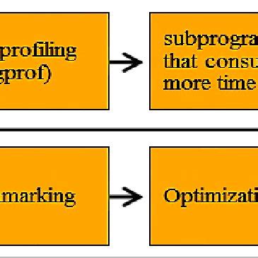 Methodology FORTRAN C CUDA C Download Scientific Diagram