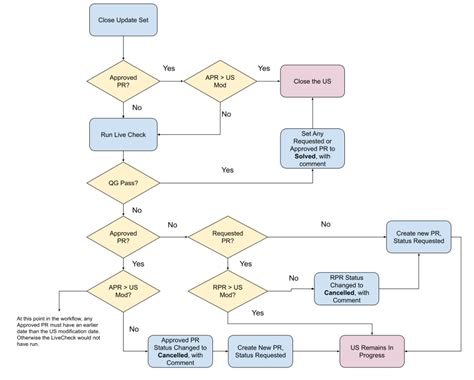 Peer Reviews Quality Clouds Documentation