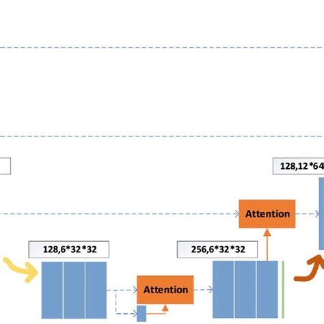 A Graphical Overview Of ARU Net Architecture Consisting Of 4 Download Scientific Diagram