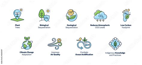 Visualizing Carbon Sequestration Icon Concepts For Environmental