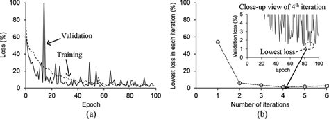 agent based modeling a conceptual view of model b numerical