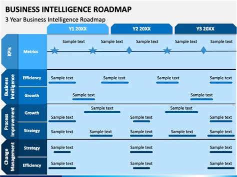 Business Intelligence Roadmap PowerPoint And Google Slides Template PPT Slides