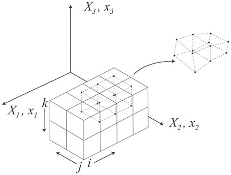 An Example Of Finite Element Discretization Of An Image Download Scientific Diagram
