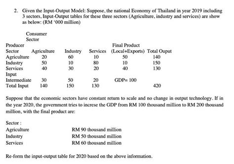 Solved 2 Given The Input Output Model Suppose The