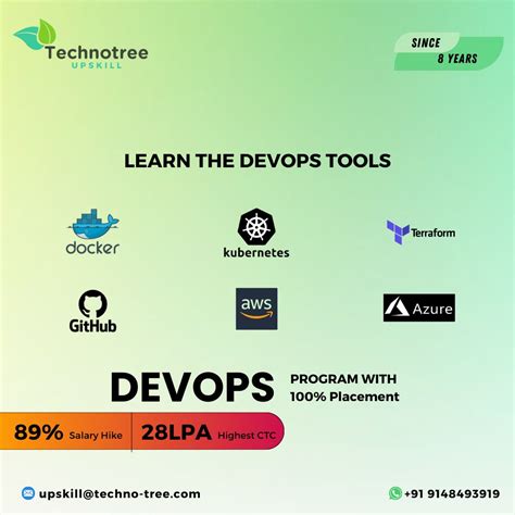 Upskill A 100 Placement Guarantee For Devops Jobs Technotree