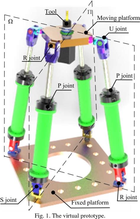 Figure 1 From Stiffness Characteristics Analysis Of A Novel 3 Dof