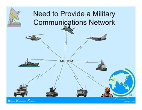 Wireless Communications And Spread Spectrum Design Ppt
