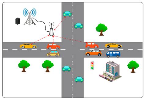 Drl Based Hybrid Task Offloading And Resource Allocation In Vehicular Networks