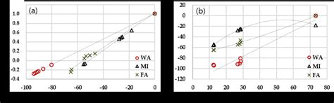 Spreading Parameter For Surface Energy And Wettability A Plots Of Download Scientific