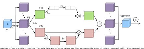 Figure 2 From Efficient Object Detection With Deformable Convolution For Optical Remote Sensing