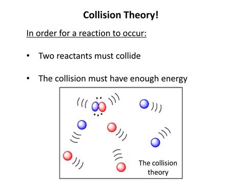 Collisiontheoryandfactorsaffectingrateofreactionppt