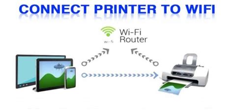 Things To Do To Connect Canon Printer With Wifi Network