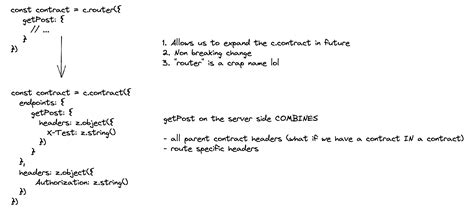 Add Type Safe Headers · Issue 108 · Ts Restts Rest · Github