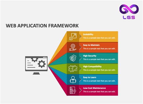 Webdevelopment Webapplication Scalability Security Compatibility Lowcostmaintenance