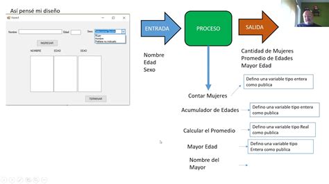 Primer Programa En Visual Basic Diseño Y Programación Youtube