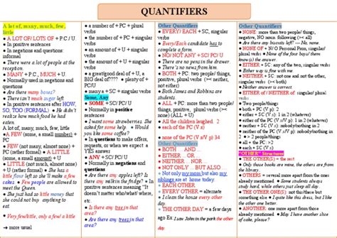 Quantifier Mindmap Pdf Grammatical Number Languages