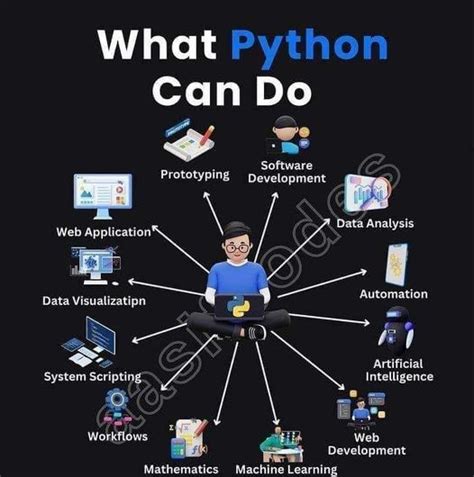 muhammad atif shahzad on linkedin what python can do