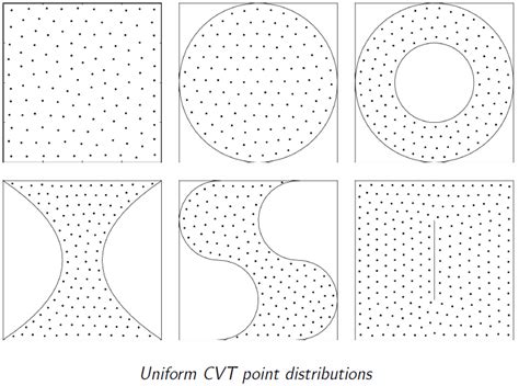 Centroidal Voronoi Tesselations University Of Utah Csm Group