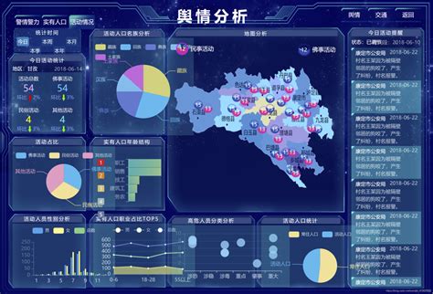 【echarts系列04可视化大屏】echarts可视化经典案例总结51cto博客echarts 大屏可视化
