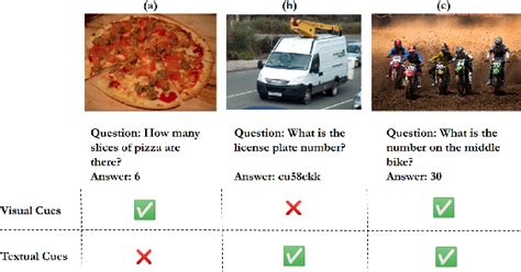 Figure From Making The V In Text VQA Matter Semantic Scholar