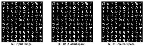The Optimally Designed Variational Autoencoder Networks For Clustering And Recovery Of