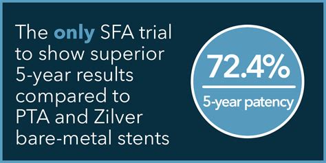 Zilver Ptx Cook Medical