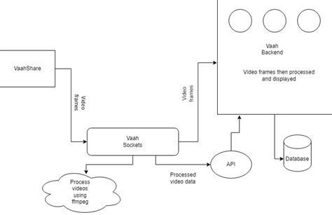 Introduction Vaah Docs