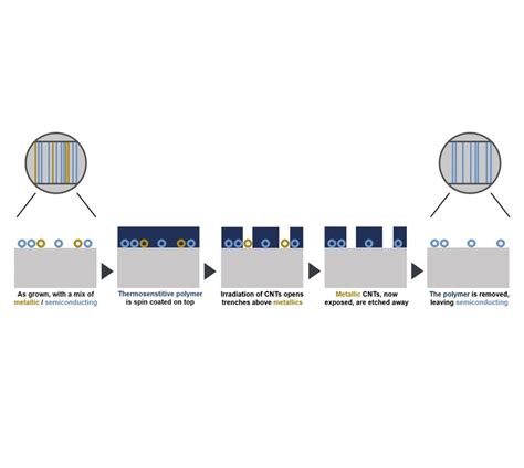 Lincoln Bourne On Linkedin 10 19 Nano Forum At Eurofins Eag Laboratories In Sunnyvale Carbon…