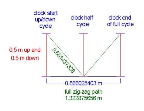Einstein Light Clock Thought Experiment Examined Physics Discussion Forum