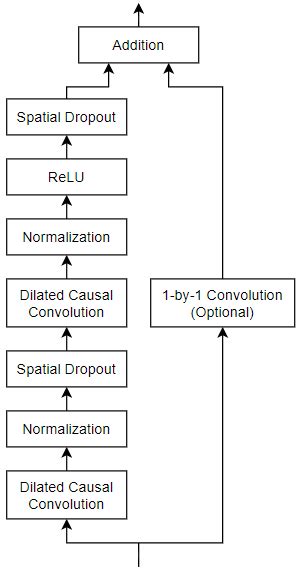 1차원 컨벌루션을 사용한 sequence to sequence 분류 matlab and simulink mathworks 한국