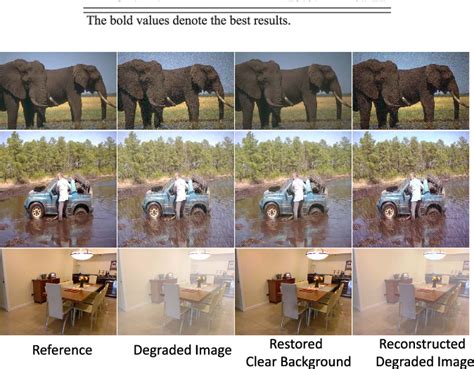 Figure 9 From Deep Fuzzy Clustering Transformer Learning The General