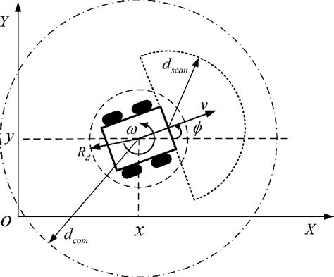 Figure 1 From Learning Based Multi Robot Formation Control With Obstacle Avoidance Semantic