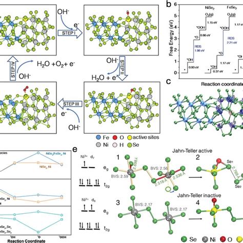Schematic Illustration Of The Synthetic Strategy Toward Nise2 Fese2 Download Scientific Diagram