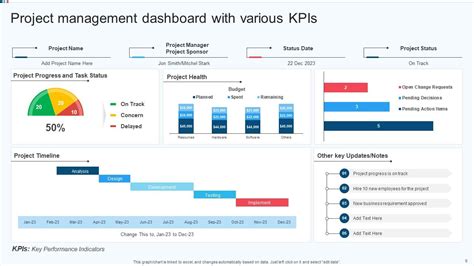 Project Kpis Content Powerpoint Ppt Template Bundles Ppt Template