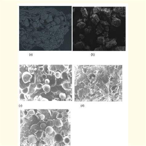 Ftir Spectroscopy Of A Cassava Flour B Millet Flour C Wheat Flour