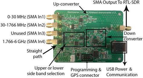Is It Possible To Make A Telecoil Induction Loop Receiver With An Sdr Rtlsdr
