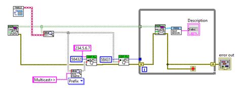 Udp Messengers Ni Community