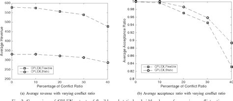 Figure 3 From Flexible Bandwidth Based Virtual Network Embedding